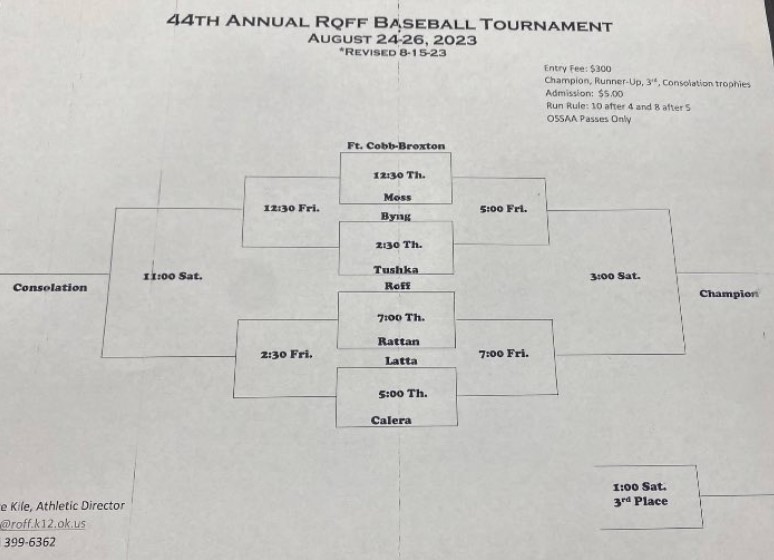 Roff Tournament Preview – Sooner State Baseball Report