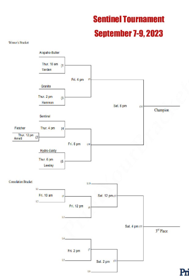 Sentinel Tournament Preview – Sooner State Baseball Report