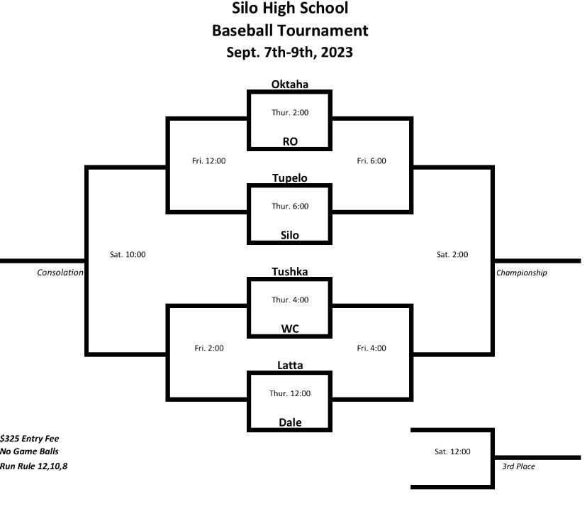 Silo Tournament Preview – Sooner State Baseball Report