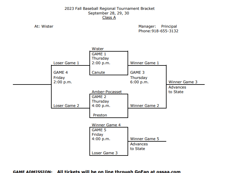 2023 OSSAA Fall Regionals Are Set – Sooner State Baseball Report