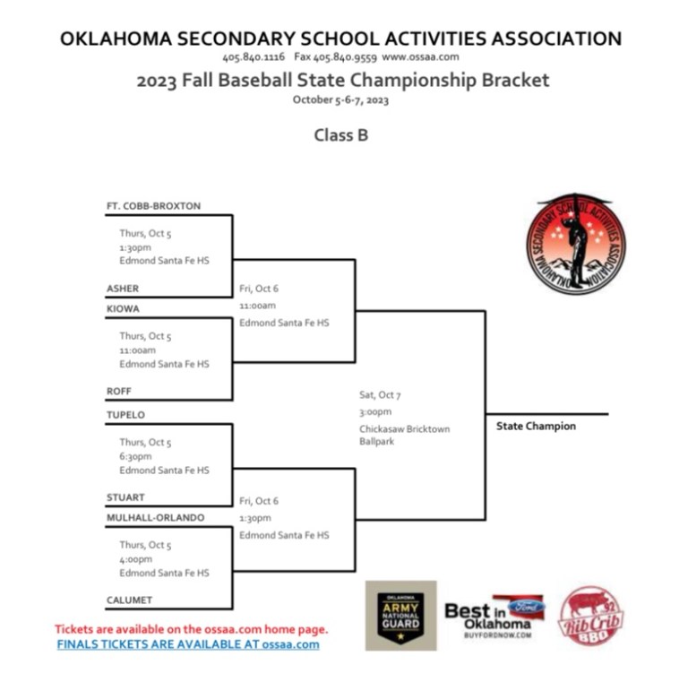 OSSAA 2023 Fall State Tournament Brackets Released – Sooner State ...