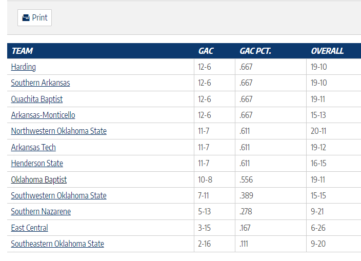 Five Things You Should Know From March 18 – March 24 – Sooner State ...