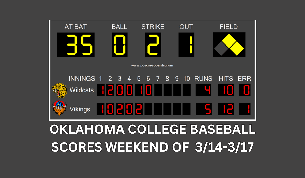 Oklahoma College Baseball Scoreboard, Mar 14 – Mar 17 – Sooner State ...