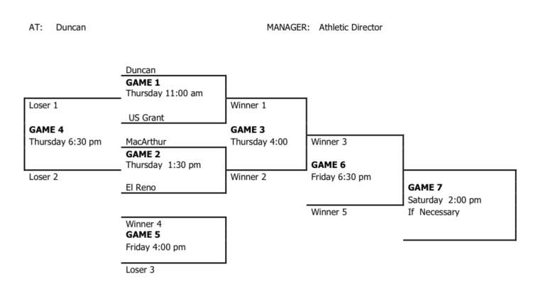 Class 5A Regional Brackets Released – Sooner State Baseball Report