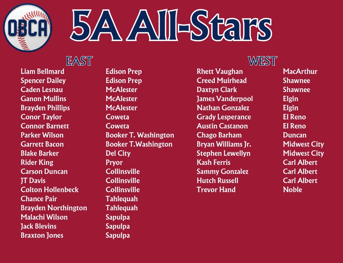 OBCA Releases All Star Teams For Each Class – Sooner State Baseball Report