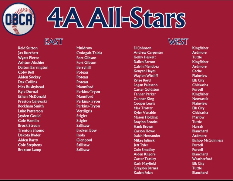 OBCA Releases All Star Teams For Each Class – Sooner State Baseball Report