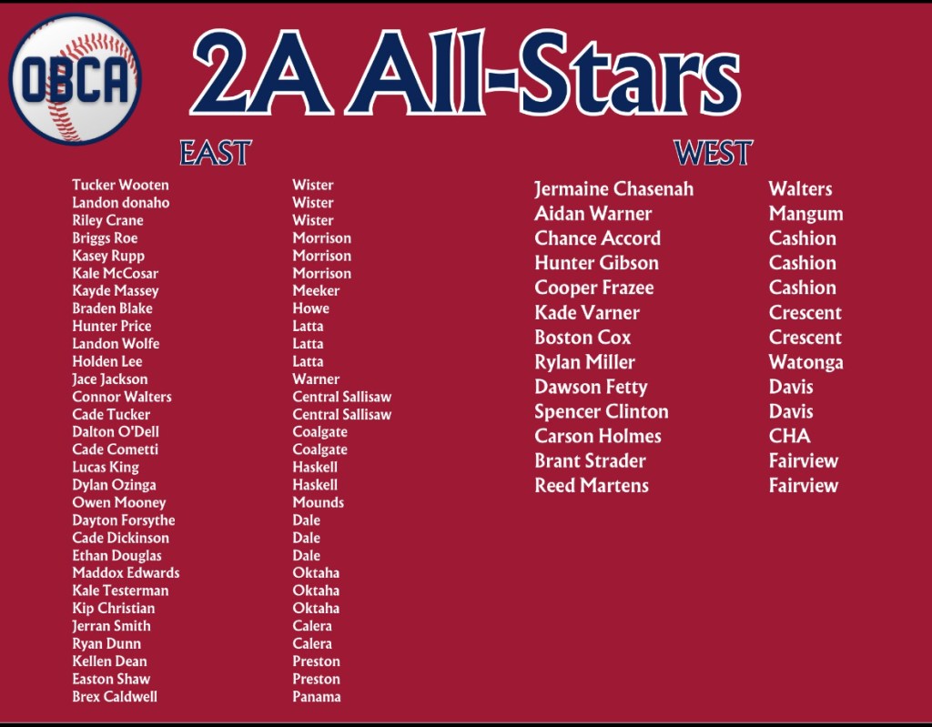 OBCA Releases All Star Teams For Each Class – Sooner State Baseball Report