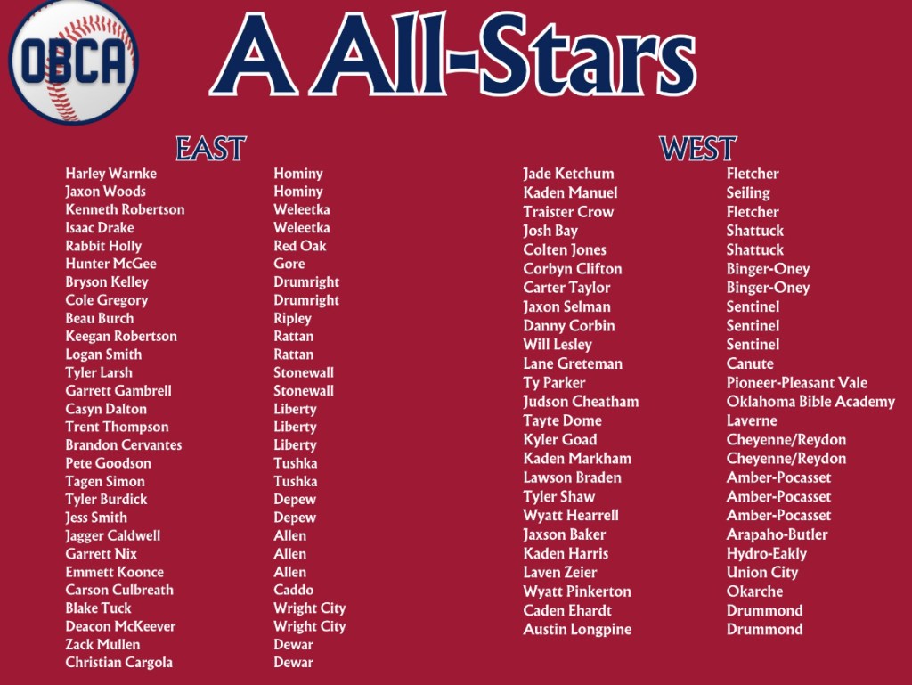 OBCA Releases All Star Teams For Each Class – Sooner State Baseball Report