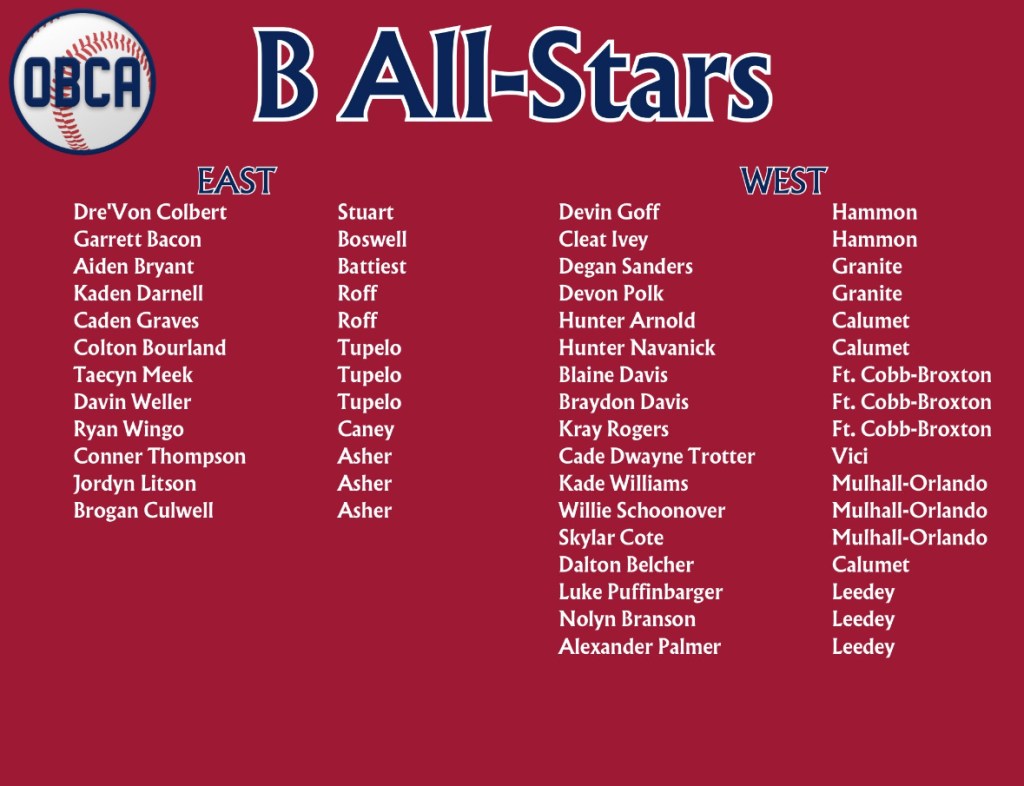 OBCA Releases All Star Teams For Each Class – Sooner State Baseball Report