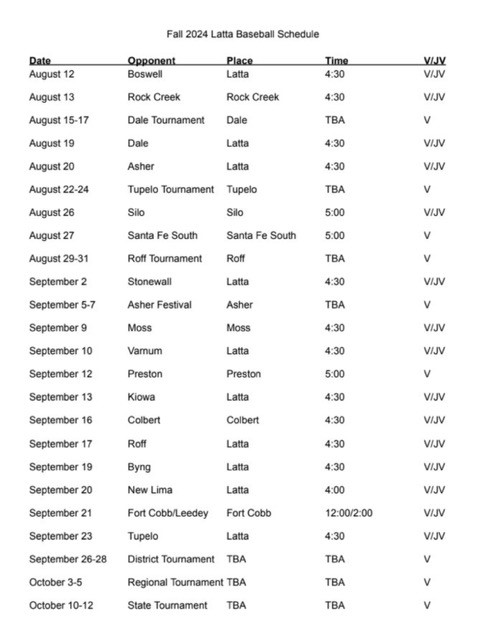 SSBR Fall Team Preview: Latta Panthers – Sooner State Baseball Report