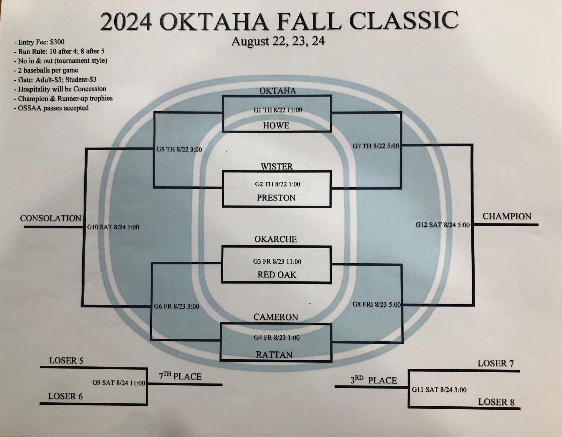 Oktaha Tournament Preview/Scoreboard – Sooner State Baseball Report