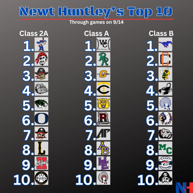 OSSAA Fall Rankings – Week 4 – Sooner State Baseball Report