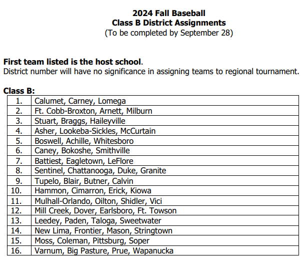 OSSAA Releases District Assignments for Classes A & B – Sooner State ...