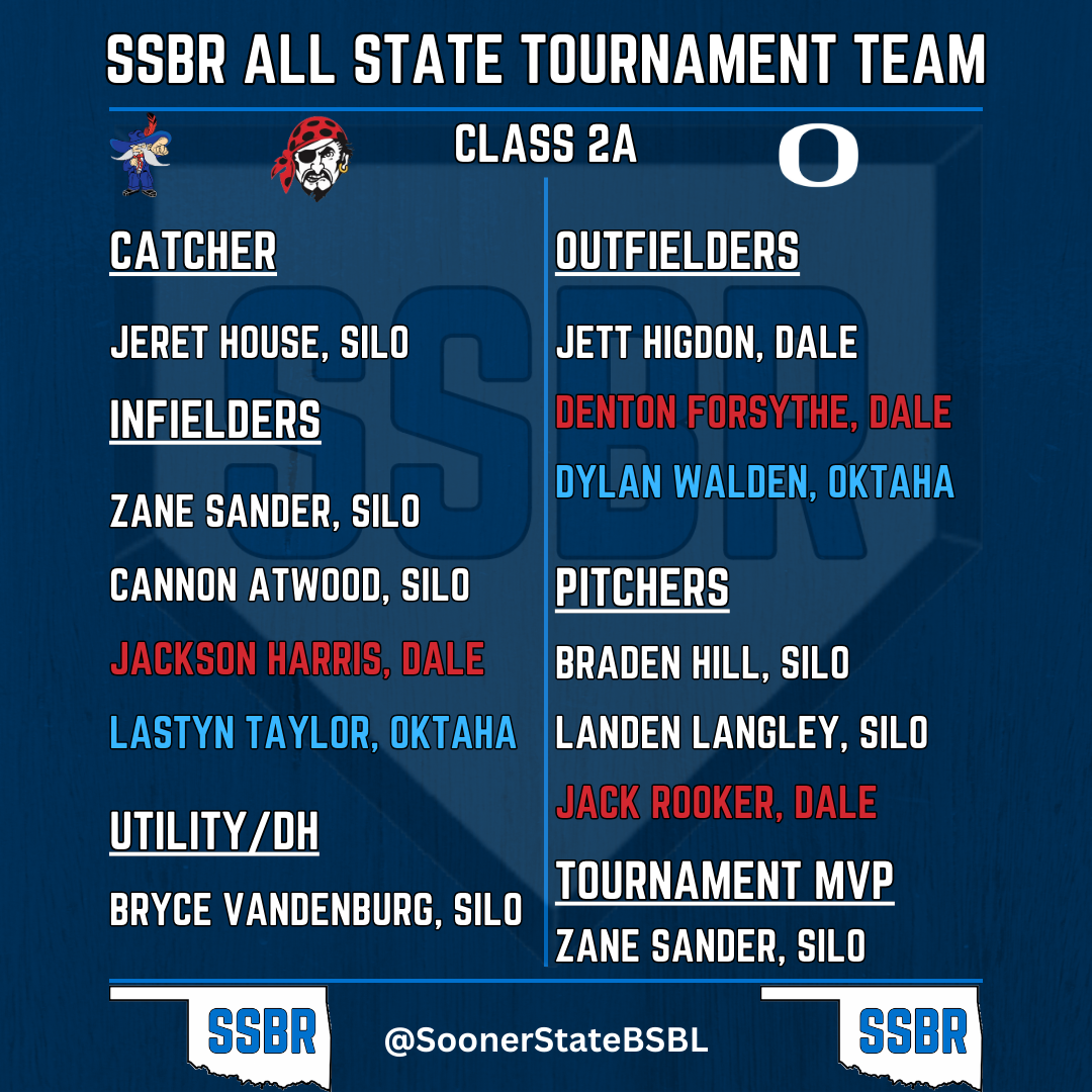 SSBR 2024 Fall All State Tournament Teams – Sooner State Baseball Report
