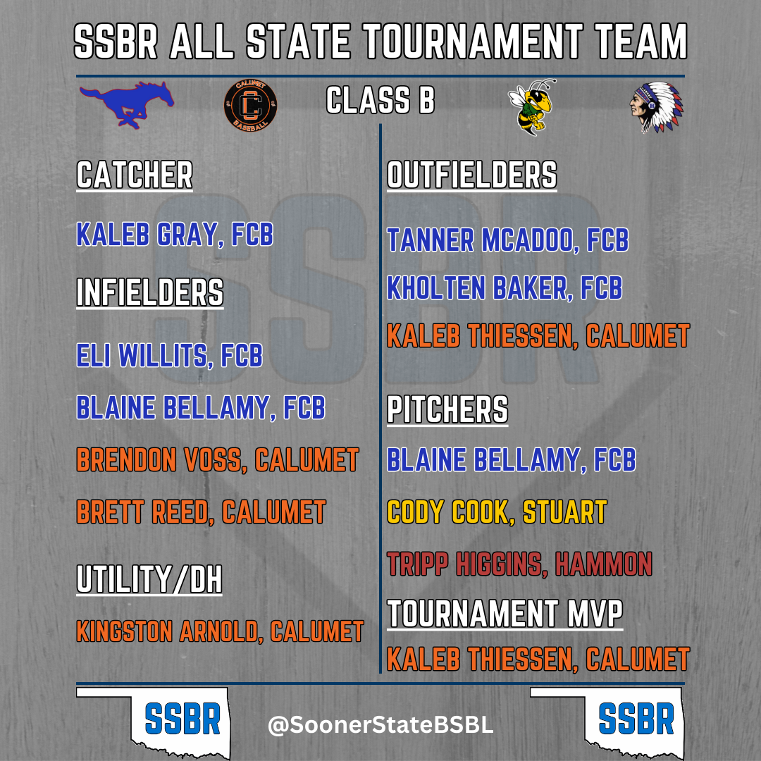 SSBR 2024 Fall All State Tournament Teams – Sooner State Baseball Report