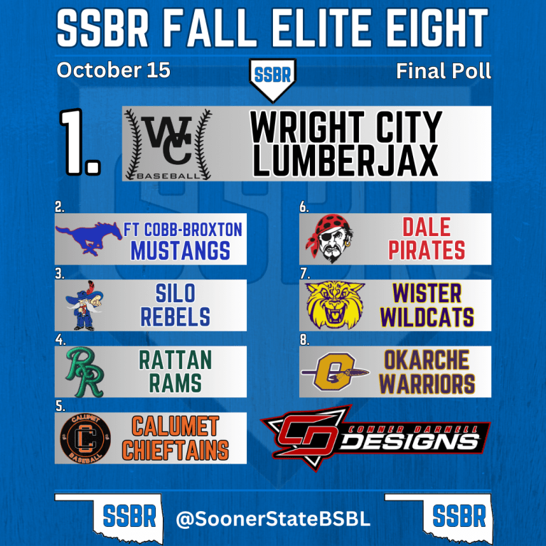 SSBR Fall High School Elite Eight – Final Poll – Sooner State Baseball ...