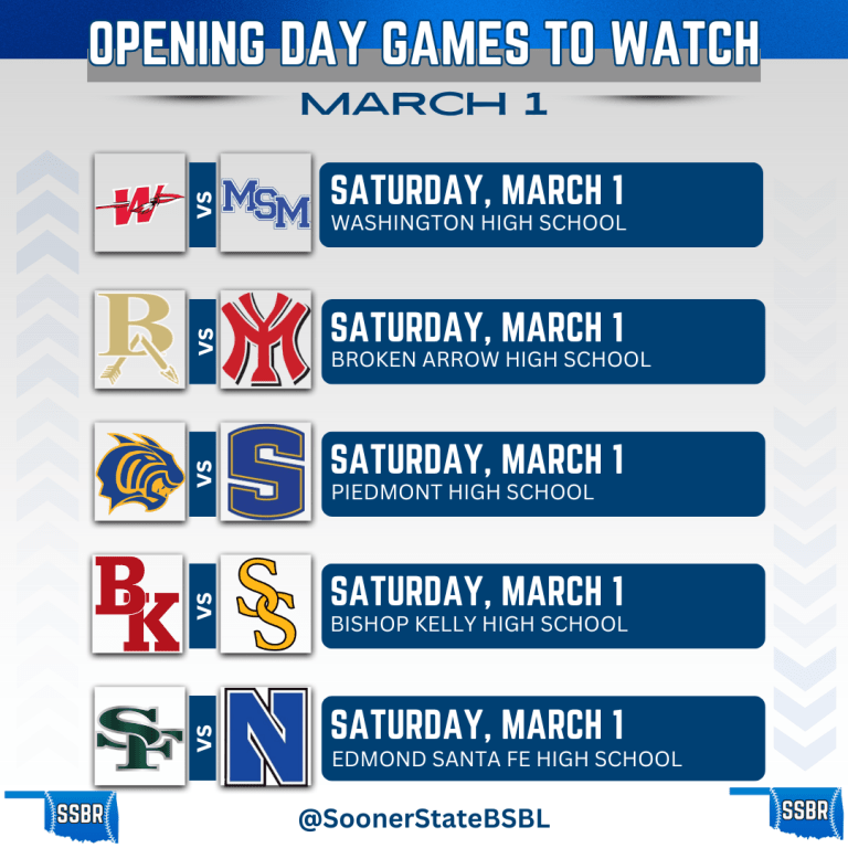 SSBR High School Opening Day Games to Watch – Sooner State Baseball Report