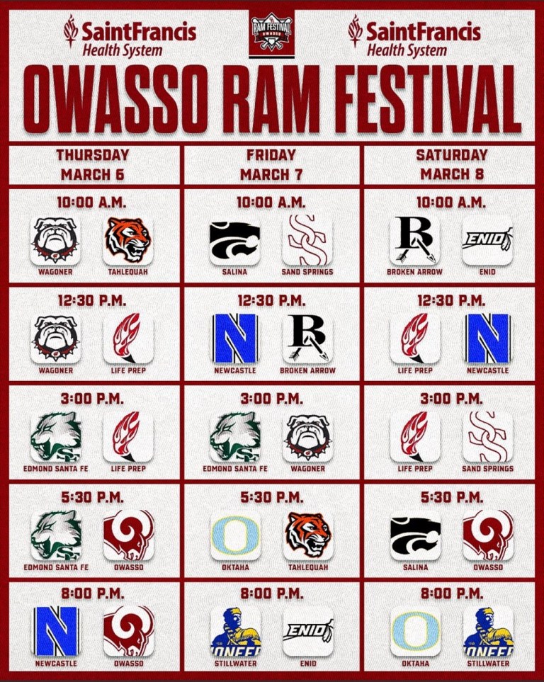 Owasso Ram Festival Preview & Scoreboard – Sooner State Baseball Report
