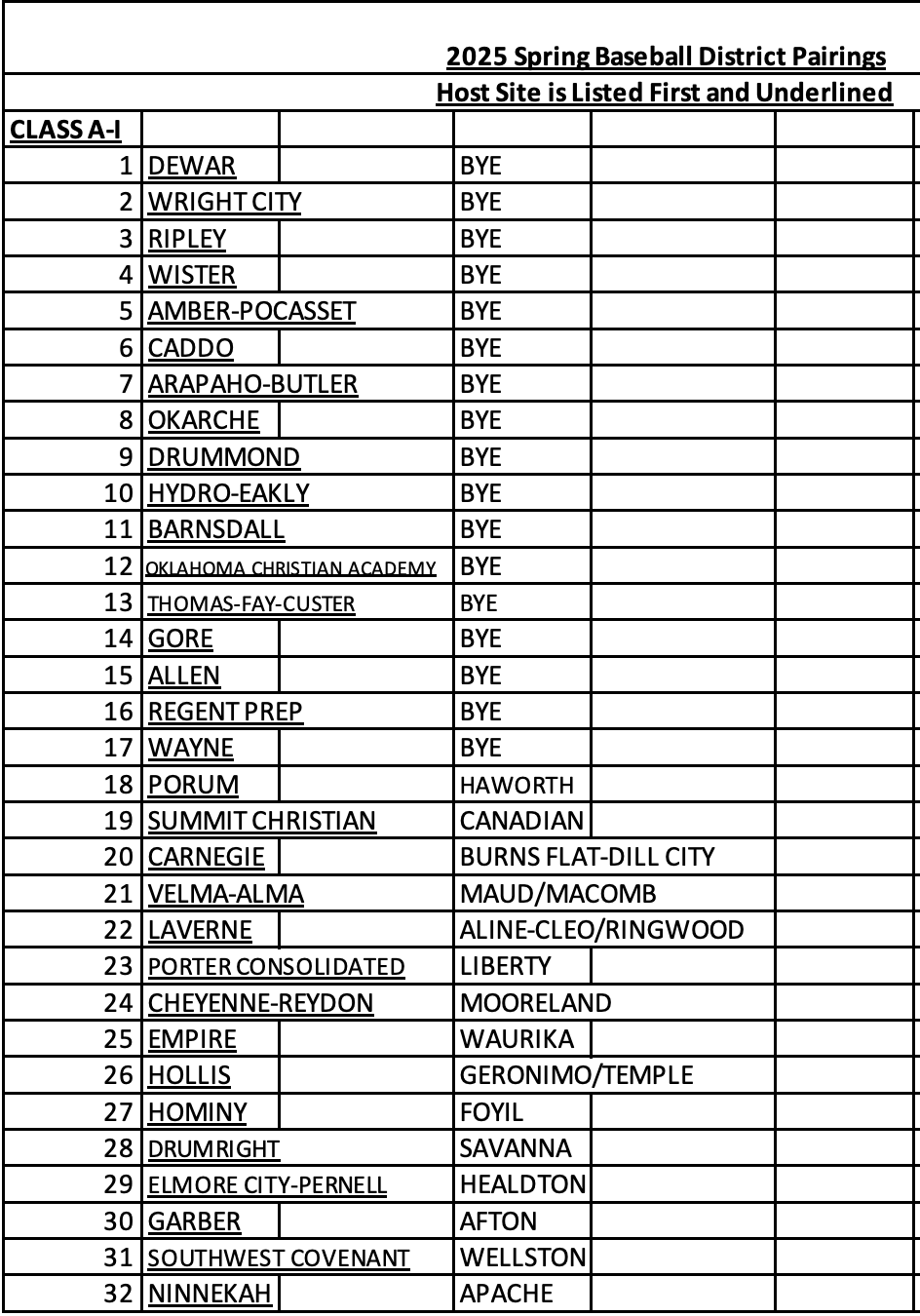 OSSAA Class A-1, A-2, B District Assignments – Sooner State Baseball Report