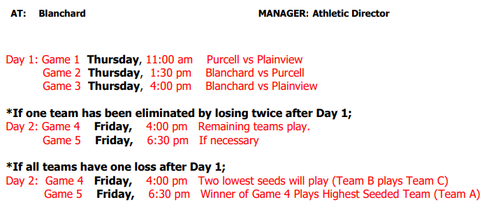 Class 4A, 3A Regionals Brackets – Sooner State Baseball Report