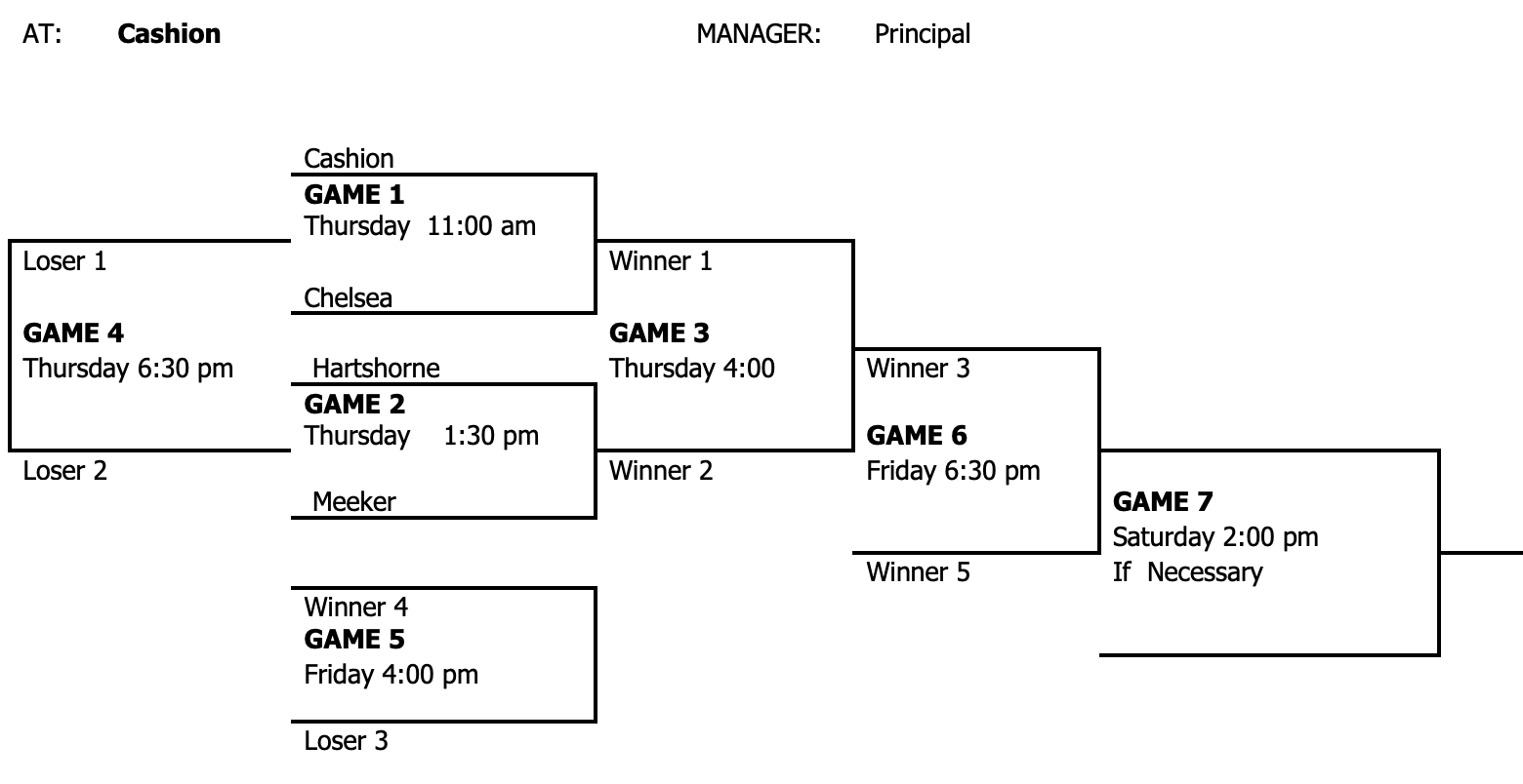 Class 2A-1 & 2A-2 Regional Brackets – Sooner State Baseball Report