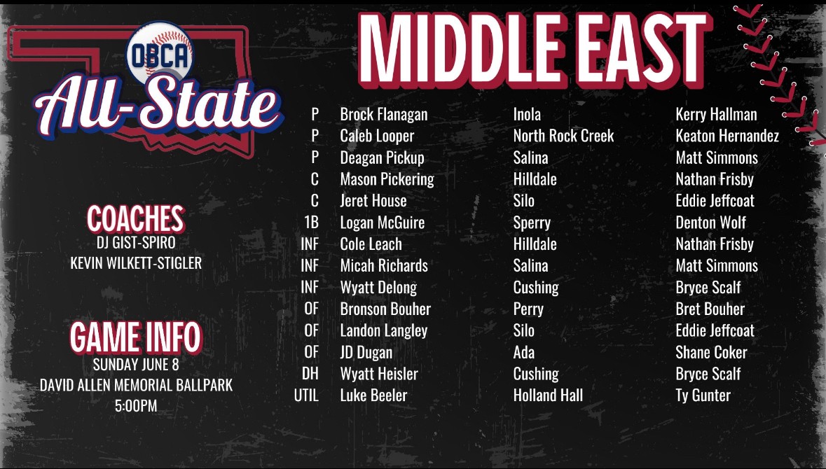 OBCA All State Teams Announced – Sooner State Baseball Report