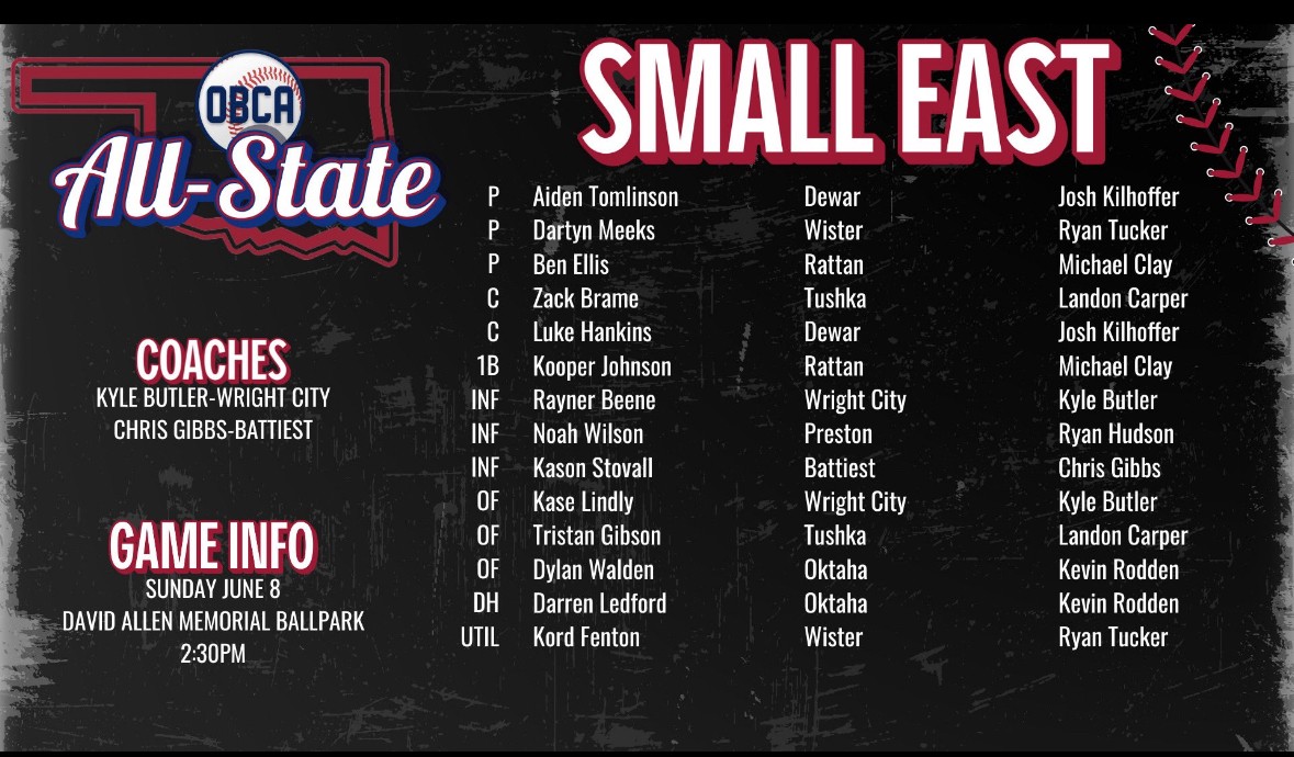 OBCA All State Teams Announced – Sooner State Baseball Report