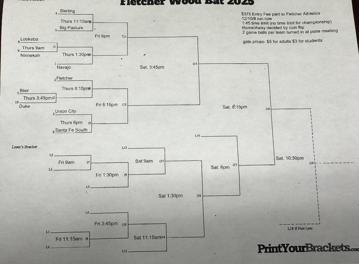 Fletcher Wood Bat Tournament Preview and Scoreboard – Sooner State ...