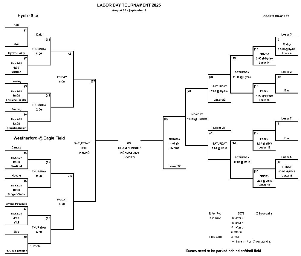 Hydro-Eakly Labor Day Tournament Preview and Scoreboard – Sooner State ...