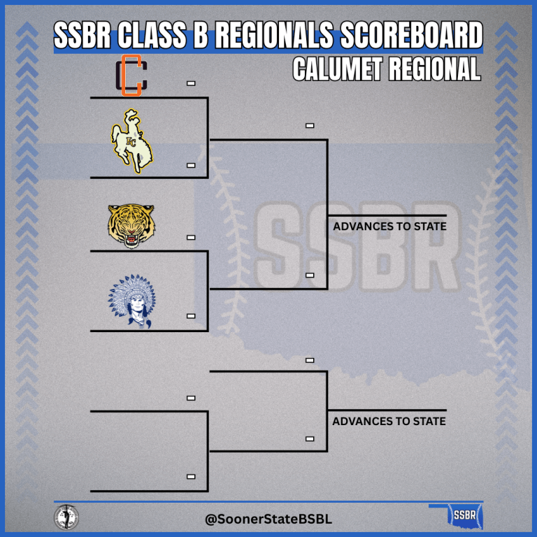 Regionals Preview & Scoreboard – Class B – Sooner State Baseball Report
