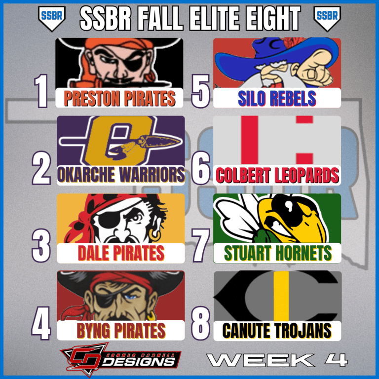 SSBR Fall Elite Eight – Week 4 – Sooner State Baseball Report