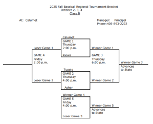 OSSAA Fall Regionals Brackets/Pairings – Sooner State Baseball Report