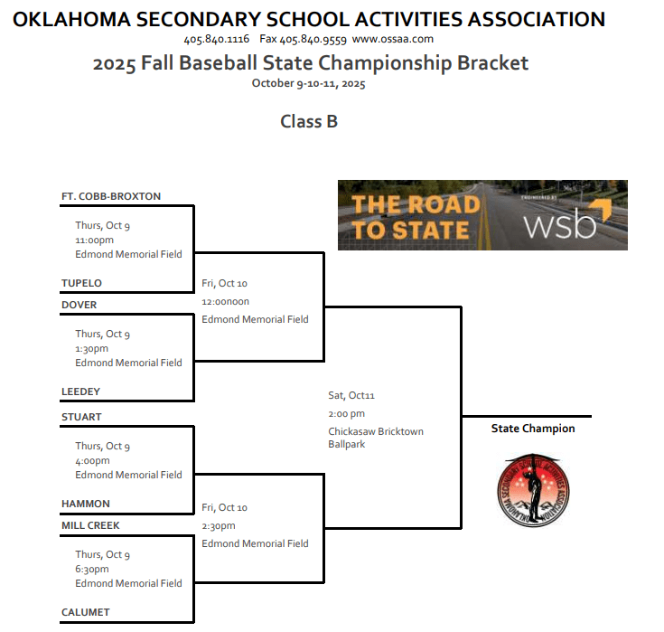 OSSAA Fall State Brackets Released – Sooner State Baseball Report