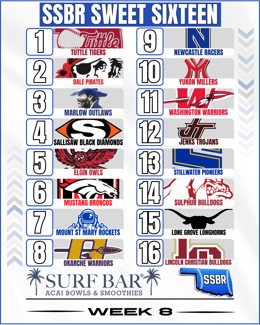 SSBR High School Sweet Sixteen – Week 8 – Sooner State Baseball Report