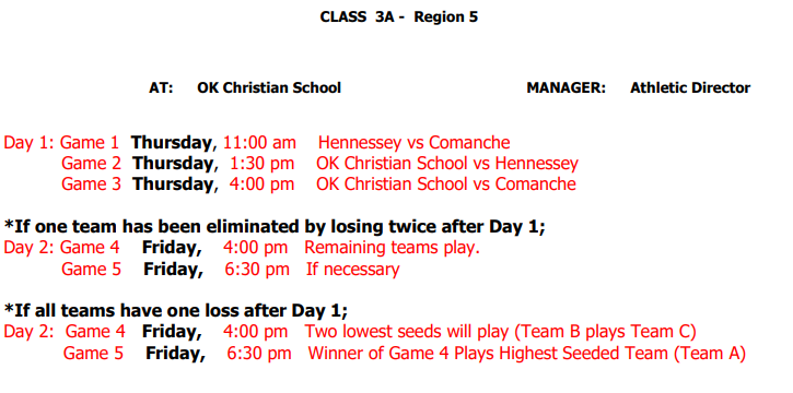 OSSAA Class 3A Regional Brackets – Sooner State Baseball Report