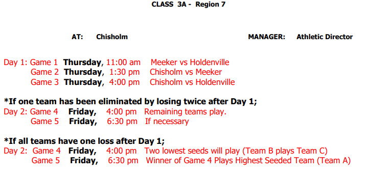 OSSAA Class 3A Regional Brackets – Sooner State Baseball Report