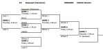 OSSAA Class 3A Regional Brackets – Sooner State Baseball Report