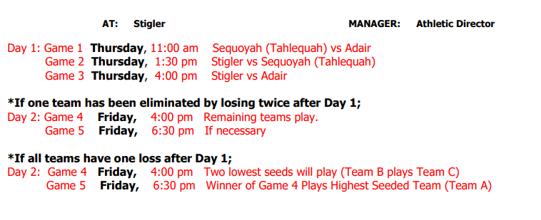 OSSAA Class 3A Regional Brackets – Sooner State Baseball Report