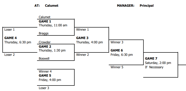 OSSAA Class B Regional Brackets – Sooner State Baseball Report