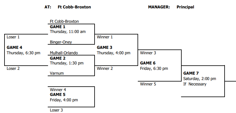 OSSAA Class B Regional Brackets – Sooner State Baseball Report