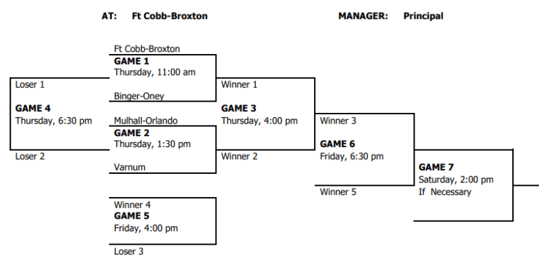 OSSAA Class B Regional Brackets – Sooner State Baseball Report