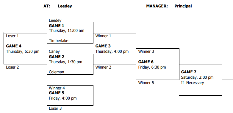 OSSAA Class B Regional Brackets – Sooner State Baseball Report