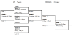OSSAA Class B Regional Brackets – Sooner State Baseball Report