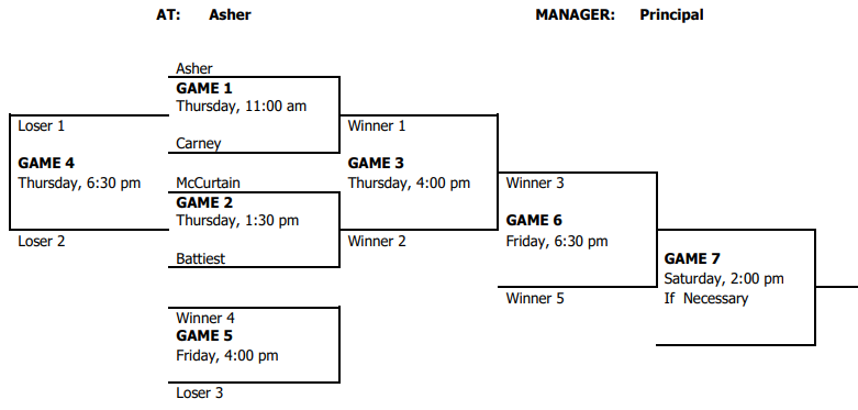 OSSAA Class B Regional Brackets – Sooner State Baseball Report