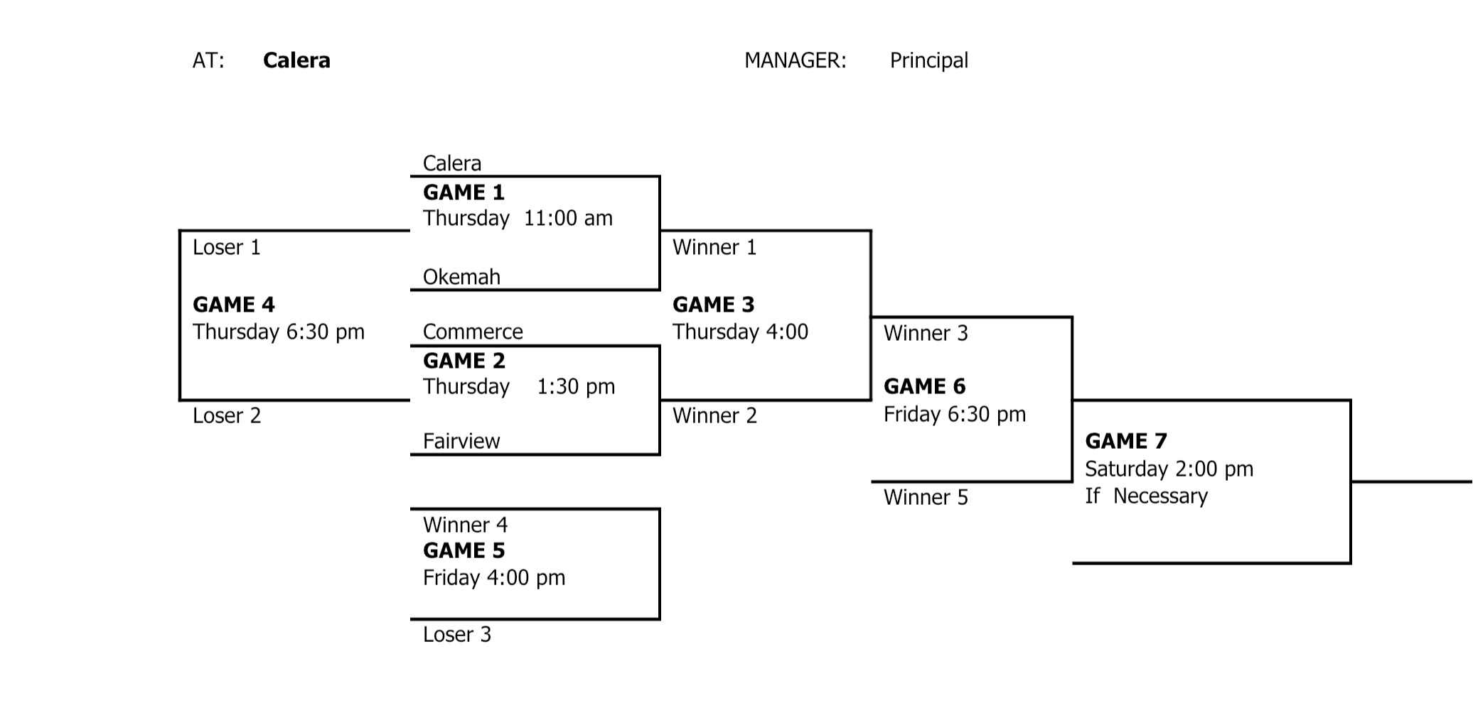 OSSAA Class 2A-1 Regional Brackets – Sooner State Baseball Report