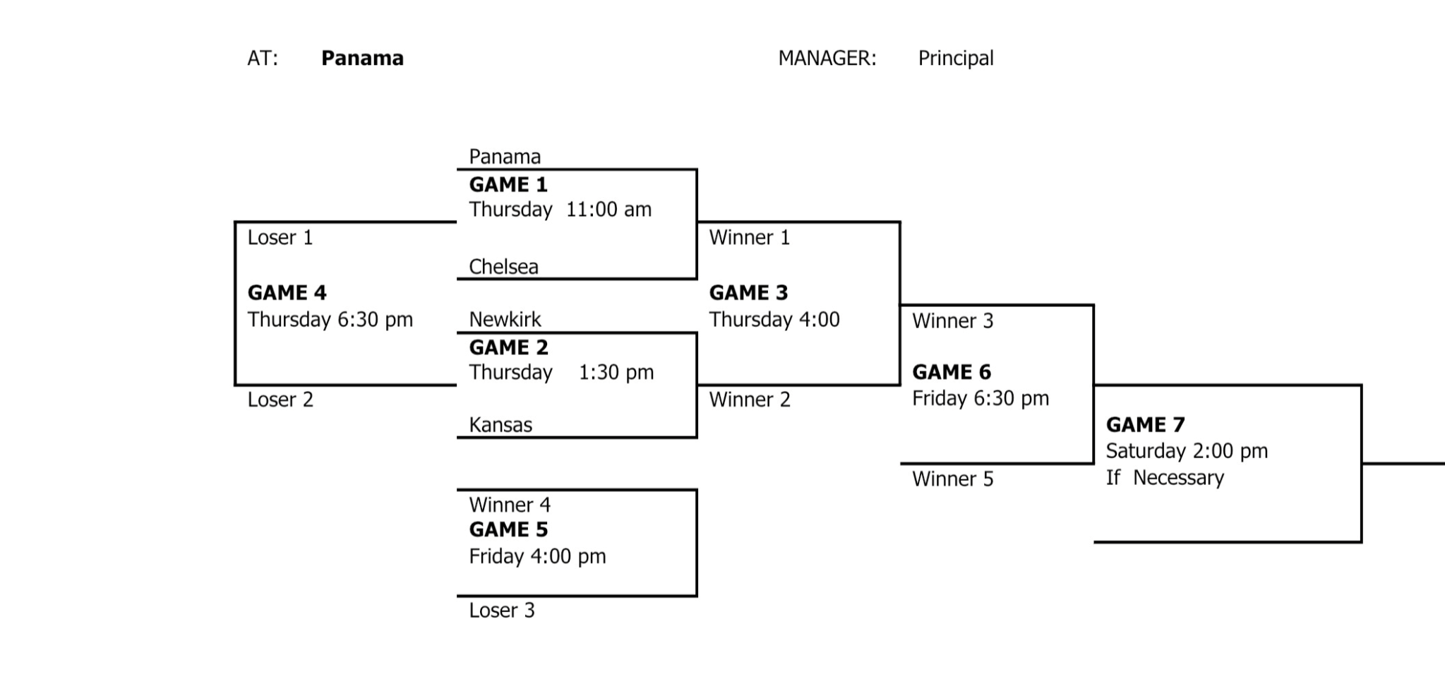 OSSAA Class 2A-1 Regional Brackets – Sooner State Baseball Report