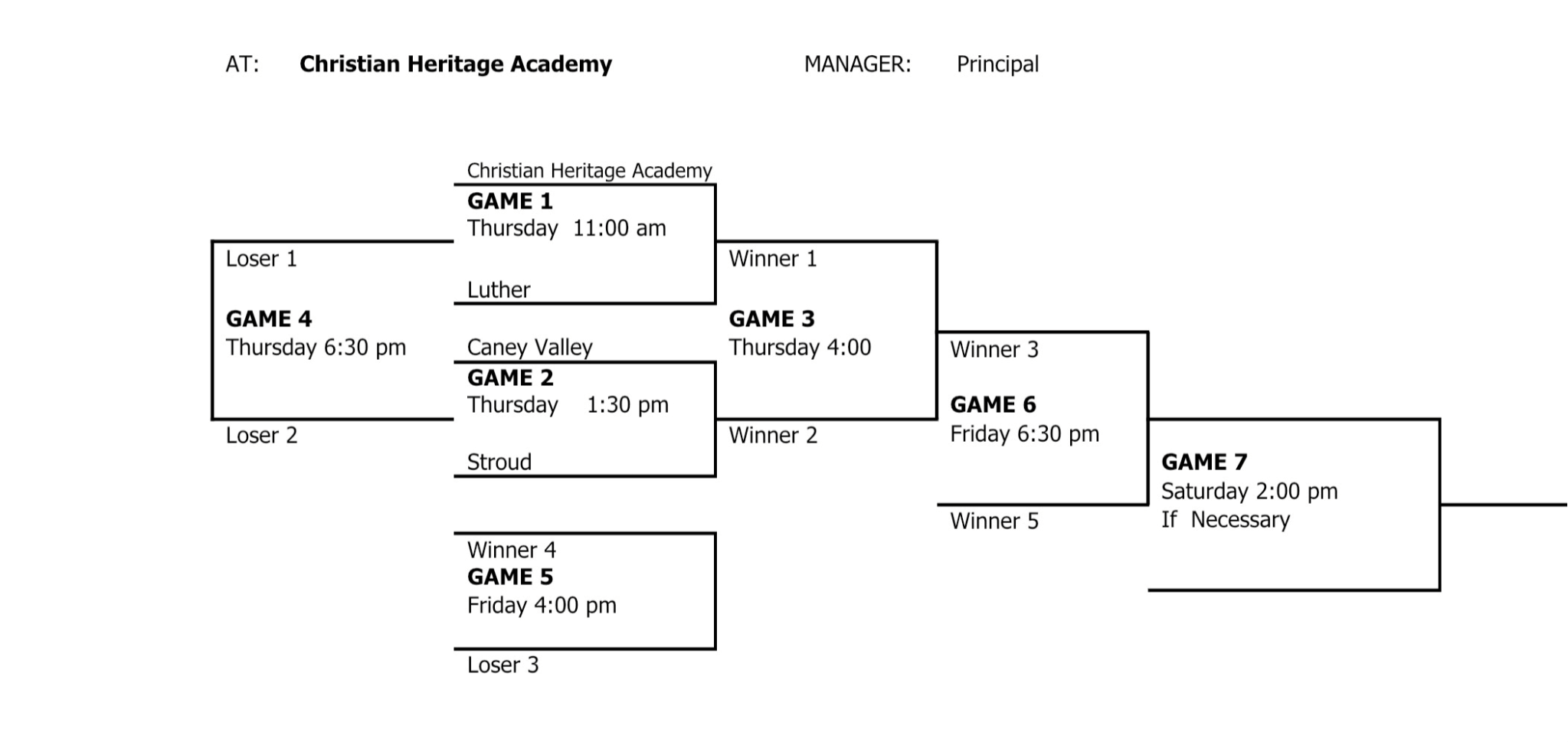 OSSAA Class 2A-1 Regional Brackets – Sooner State Baseball Report
