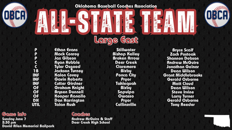 OBCA 2026 All State Teams Announced – Sooner State Baseball Report