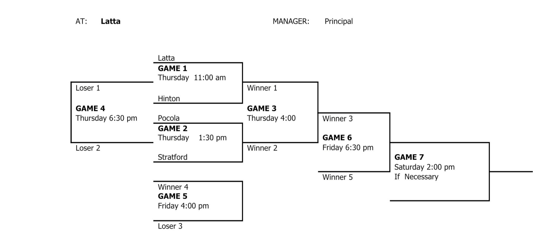 OSSAA Class 2A-1 Regional Brackets – Sooner State Baseball Report